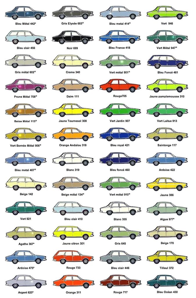 El Enigma del Color Renault y el Ícono Azul Alpine | Todo Renault